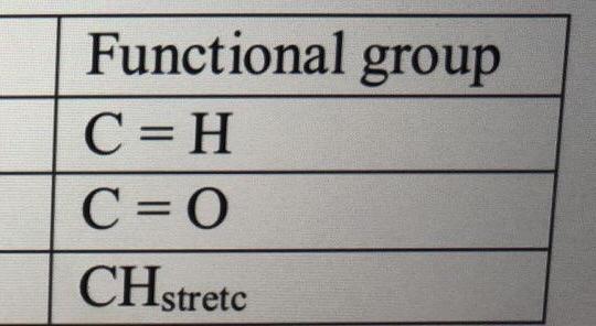 Solved Functional group C=H C=0 CHstretc | Chegg.com
