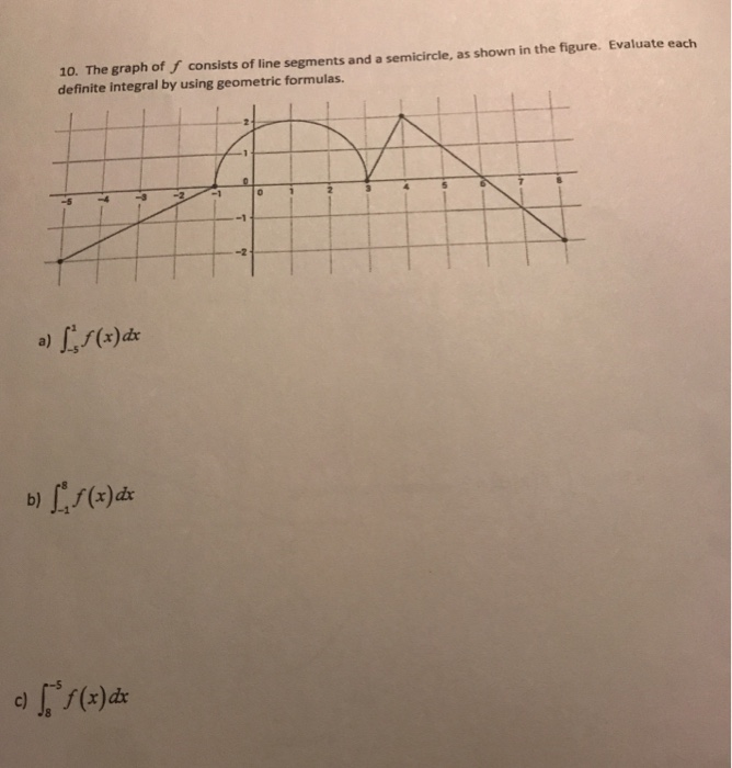 Solved The Graph Of F Consists Of Line Segments And A