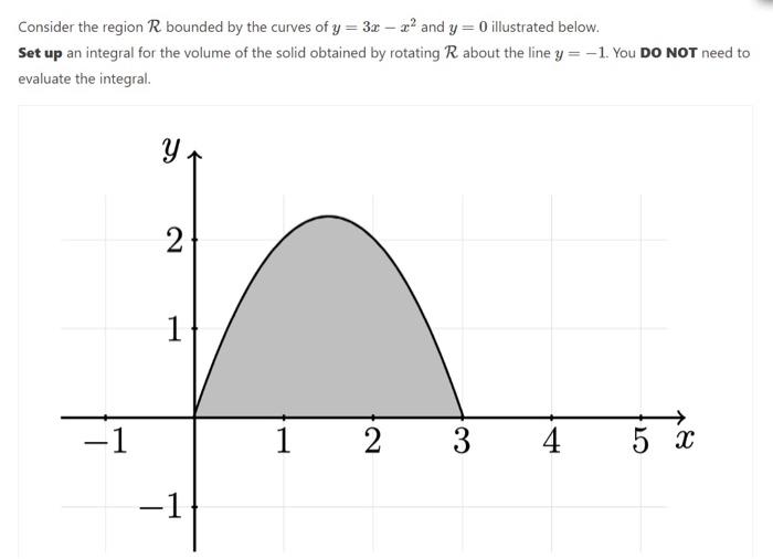 Solved Consider the region R bounded by the curves of | Chegg.com