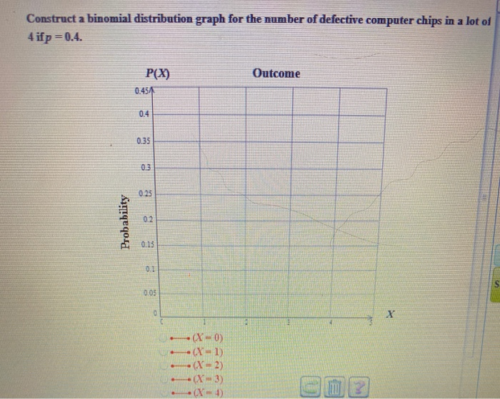 Solved Construct A Binomial Distribution Graph For The