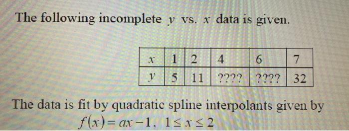 Solved The following incomplete y vs. x data is given. 1 2 4 | Chegg.com