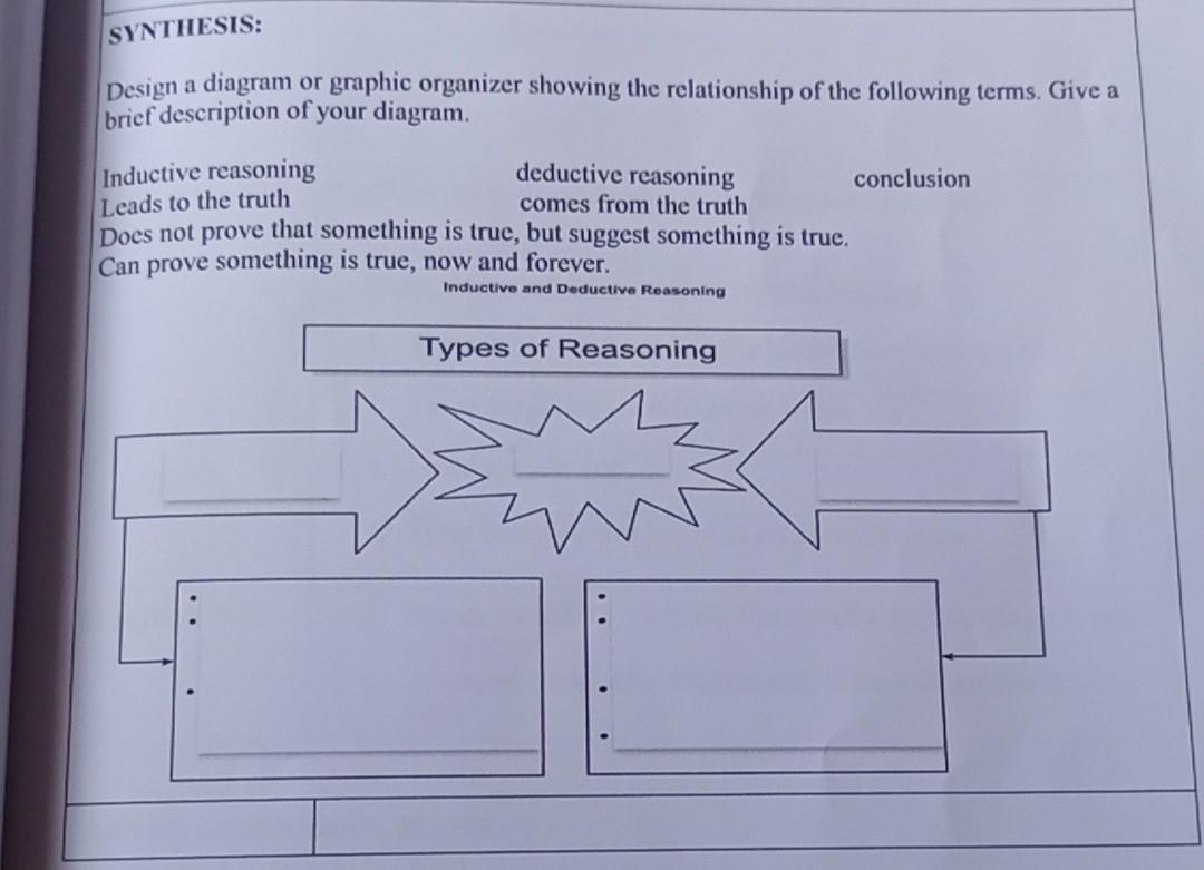 Solved SYNTHESIS: Design a diagram or graphic organizer | Chegg.com