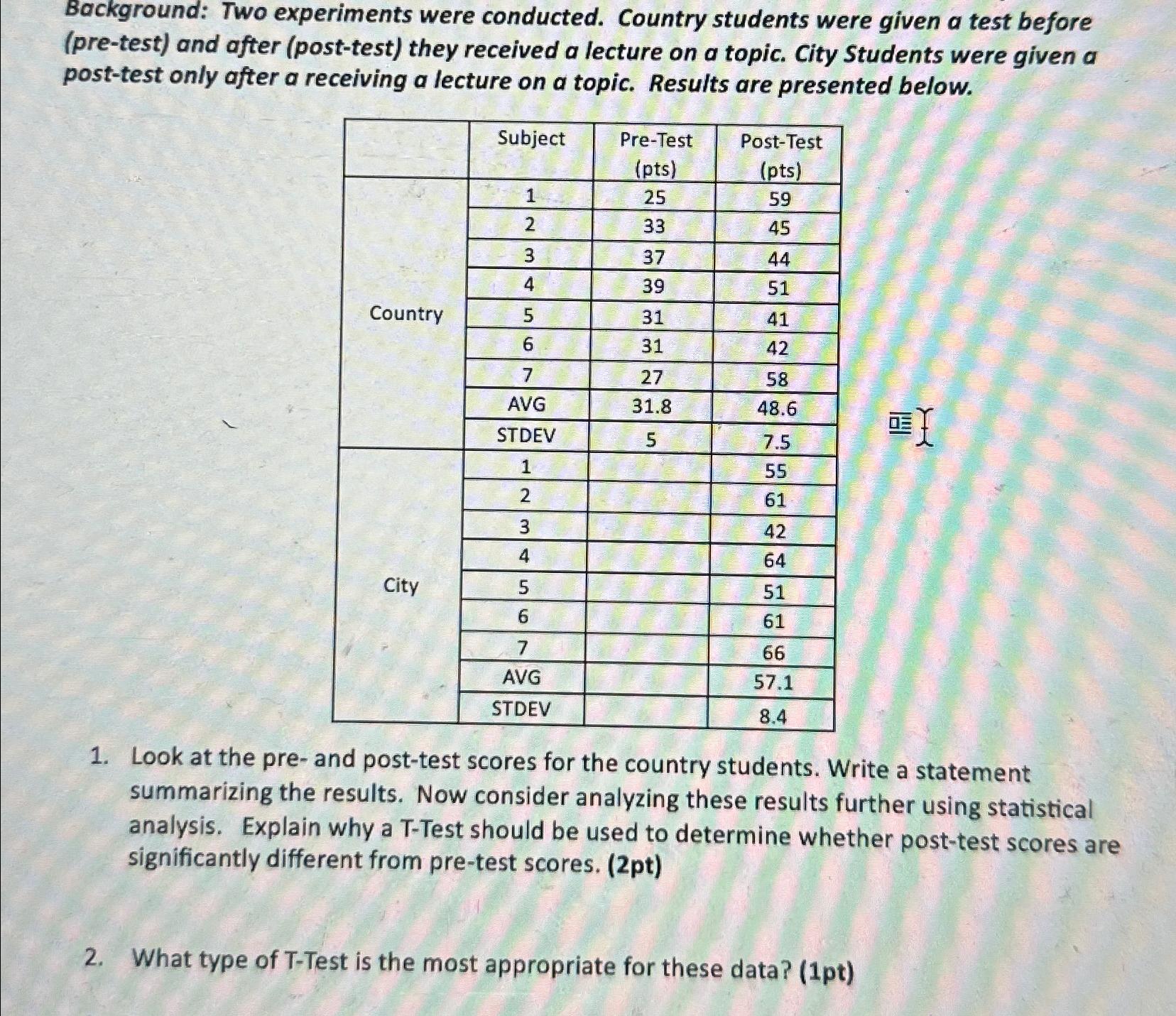 Solved Background: Two experiments were conducted. Country | Chegg.com