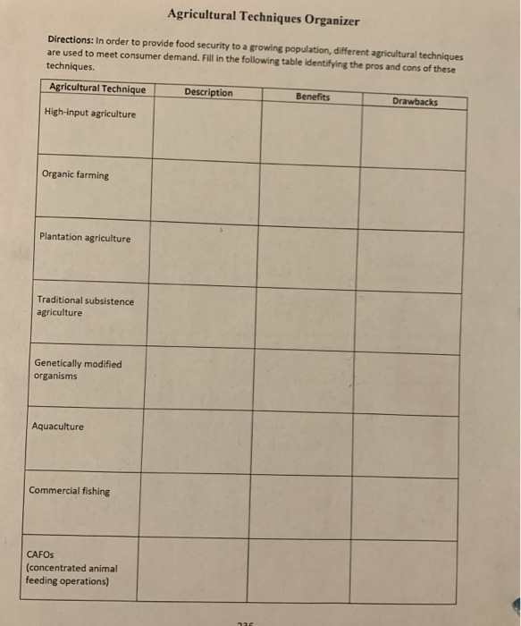 Solved Agricultural Techniques Organizer Directions: In | Chegg.com