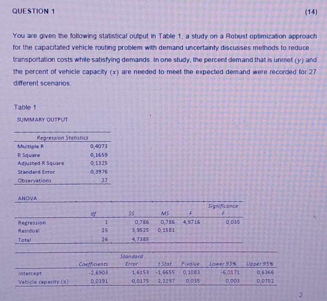 Solved You are given the following statistical output in | Chegg.com