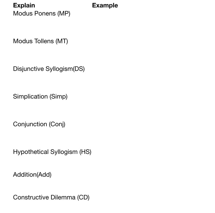 Solved Example Explain Modus Ponens (MP) Modus Tollens (MT) | Chegg.com