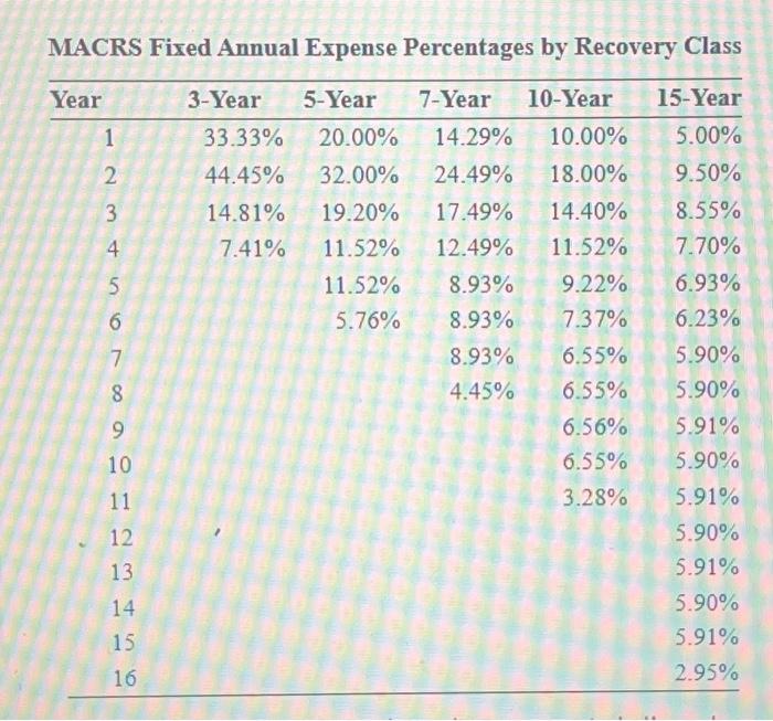 Solved Big-Pear Corp. is considering replacing its existing | Chegg.com