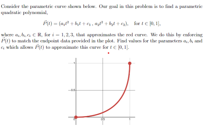 Solved Consider The Parametric Curve Shown Below Our Goal Chegg