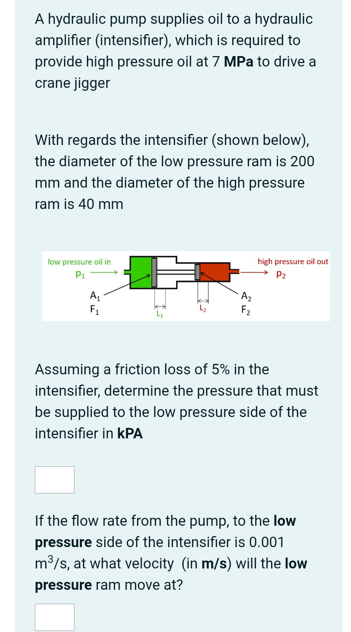 Solved A hydraulic pump supplies oil to a hydraulic | Chegg.com