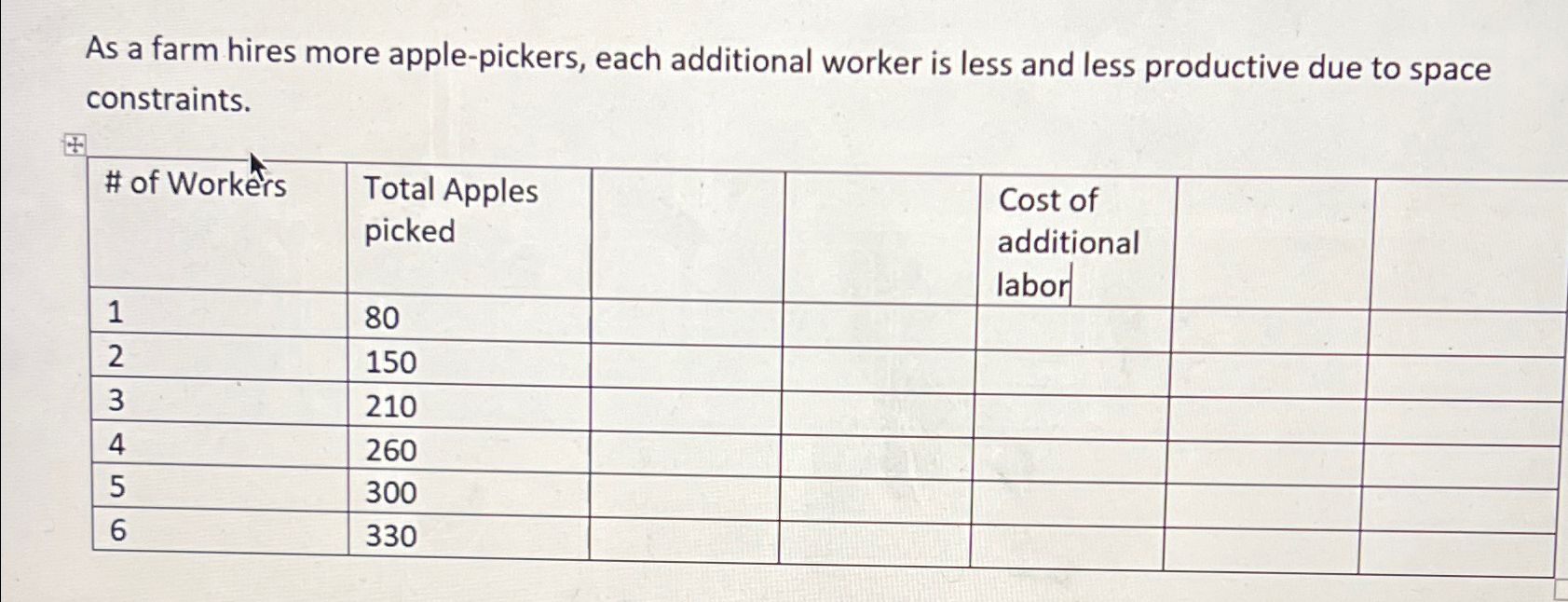 Solved As a farm hires more apple-pickers, each additional | Chegg.com
