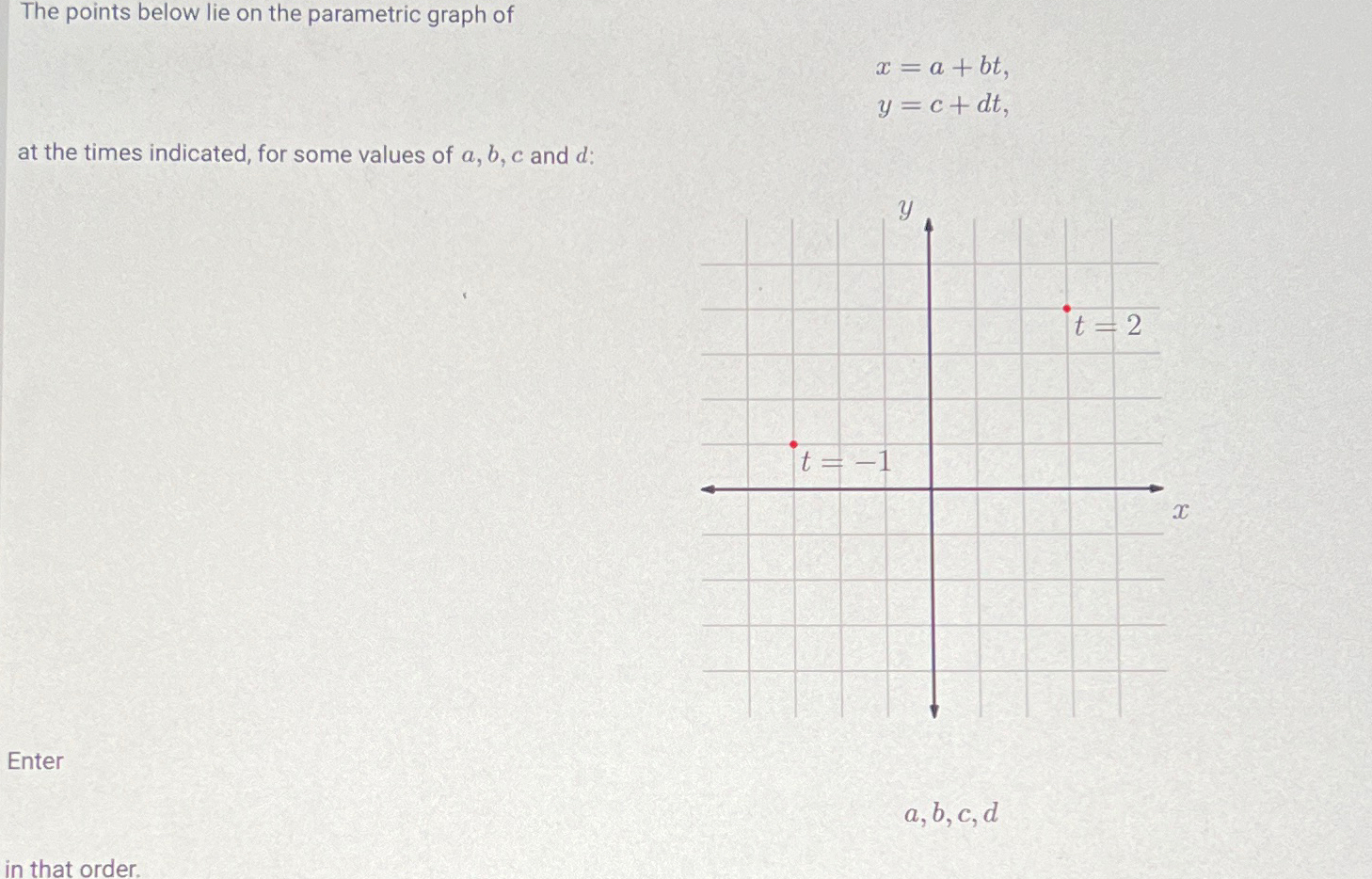Solved The points below lie on the parametric graph | Chegg.com
