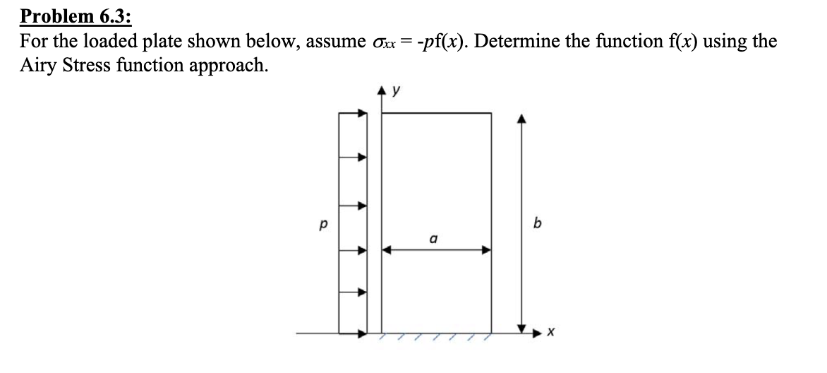 Solved Problem 6.3:For the loaded plate shown below, assume | Chegg.com