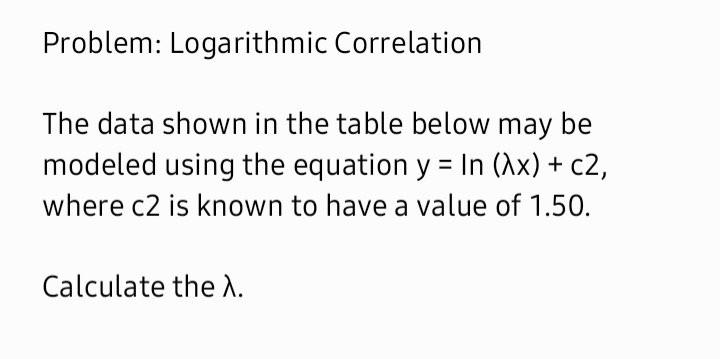 Solved Problem: Logarithmic Correlation The data shown in | Chegg.com
