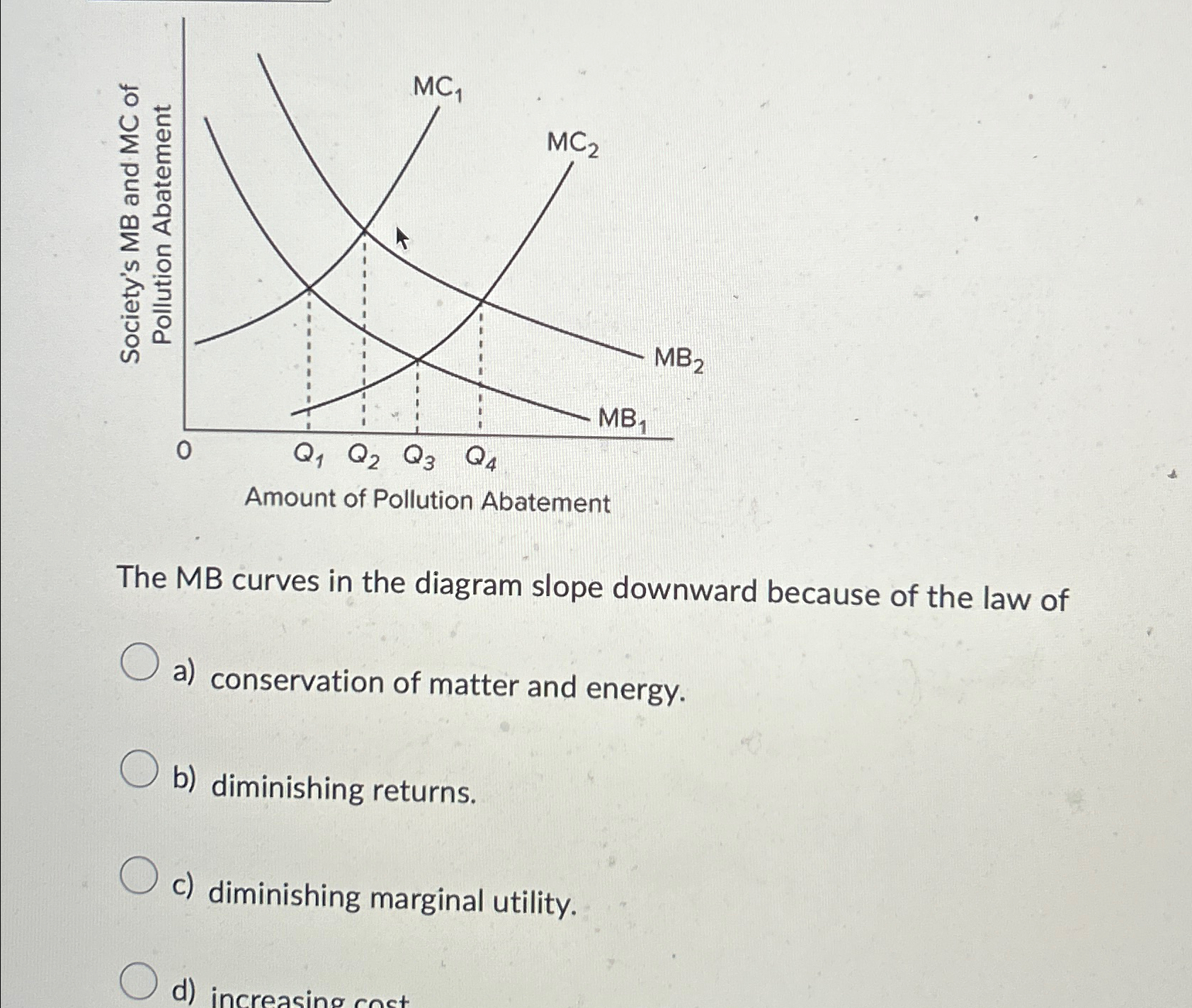 Solved The MB curves in the diagram slope downward because | Chegg.com