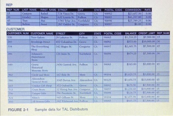 Solved Exercises TAL Distributors Answer each of the | Chegg.com