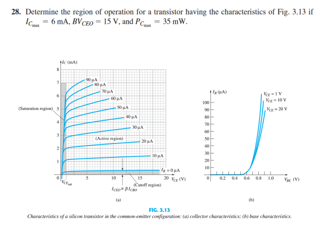 Solved Determine the region of operation for a transistor | Chegg.com