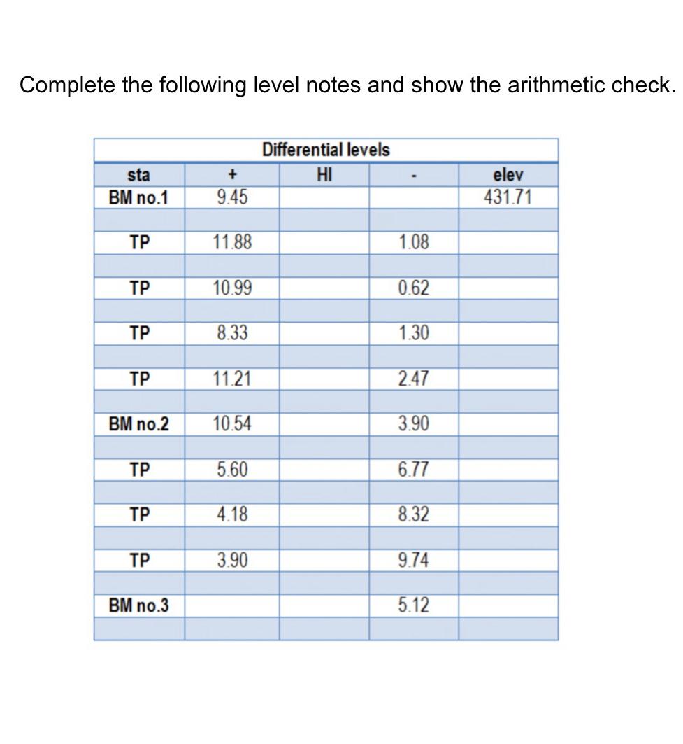Solved Complete the following level notes and show the | Chegg.com