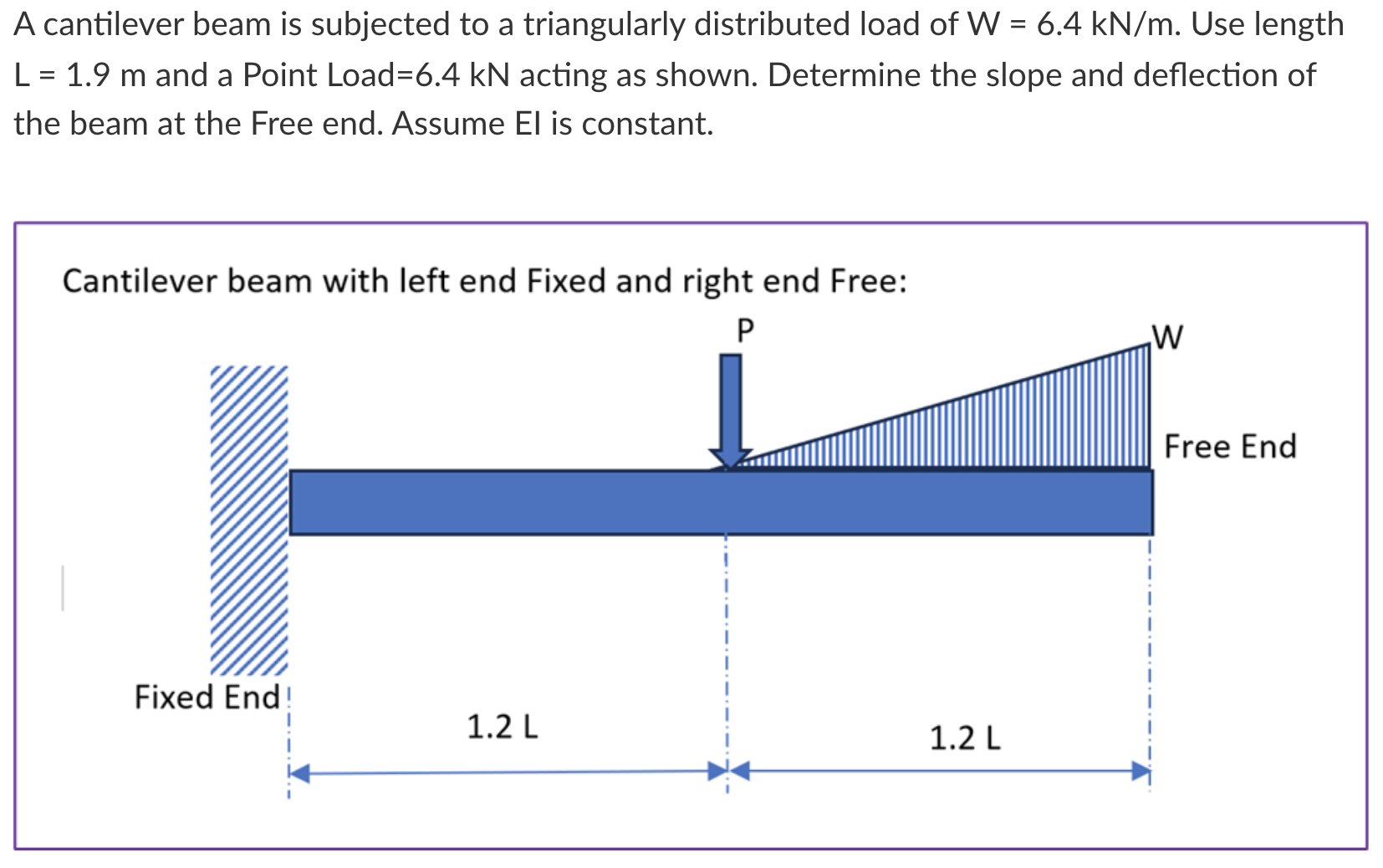 Solved A cantilever beam is subjected to a triangularly | Chegg.com