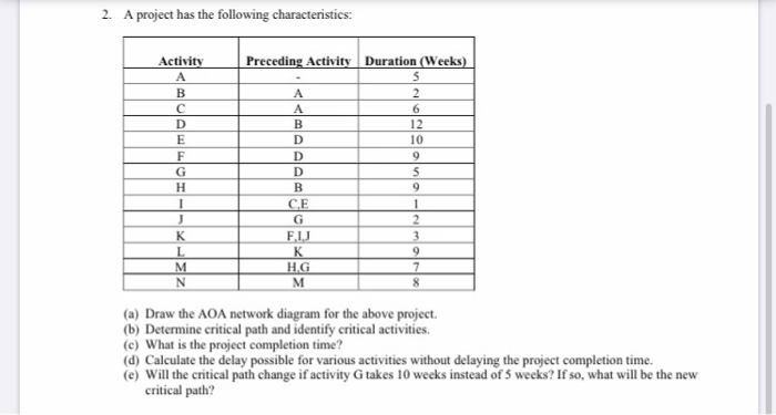 Solved 2. A project has the following characteristics: | Chegg.com