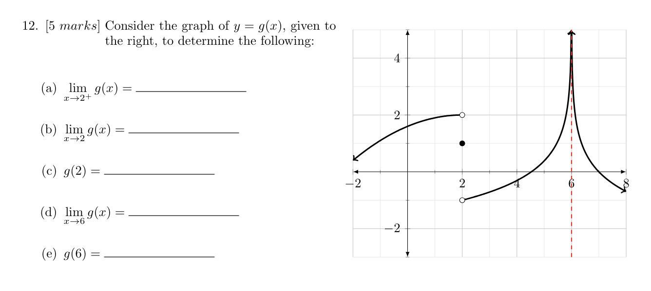 Solved [5 ﻿marks] ﻿Consider the graph of y=g(x), ﻿given | Chegg.com