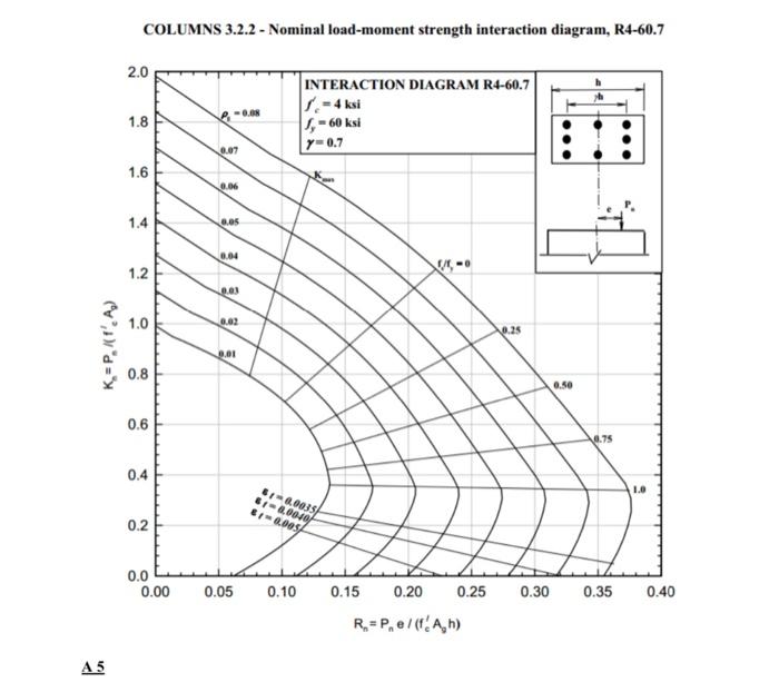 Solved 8 No. 9 bars No. 3 ties Using interaction diagram, | Chegg.com