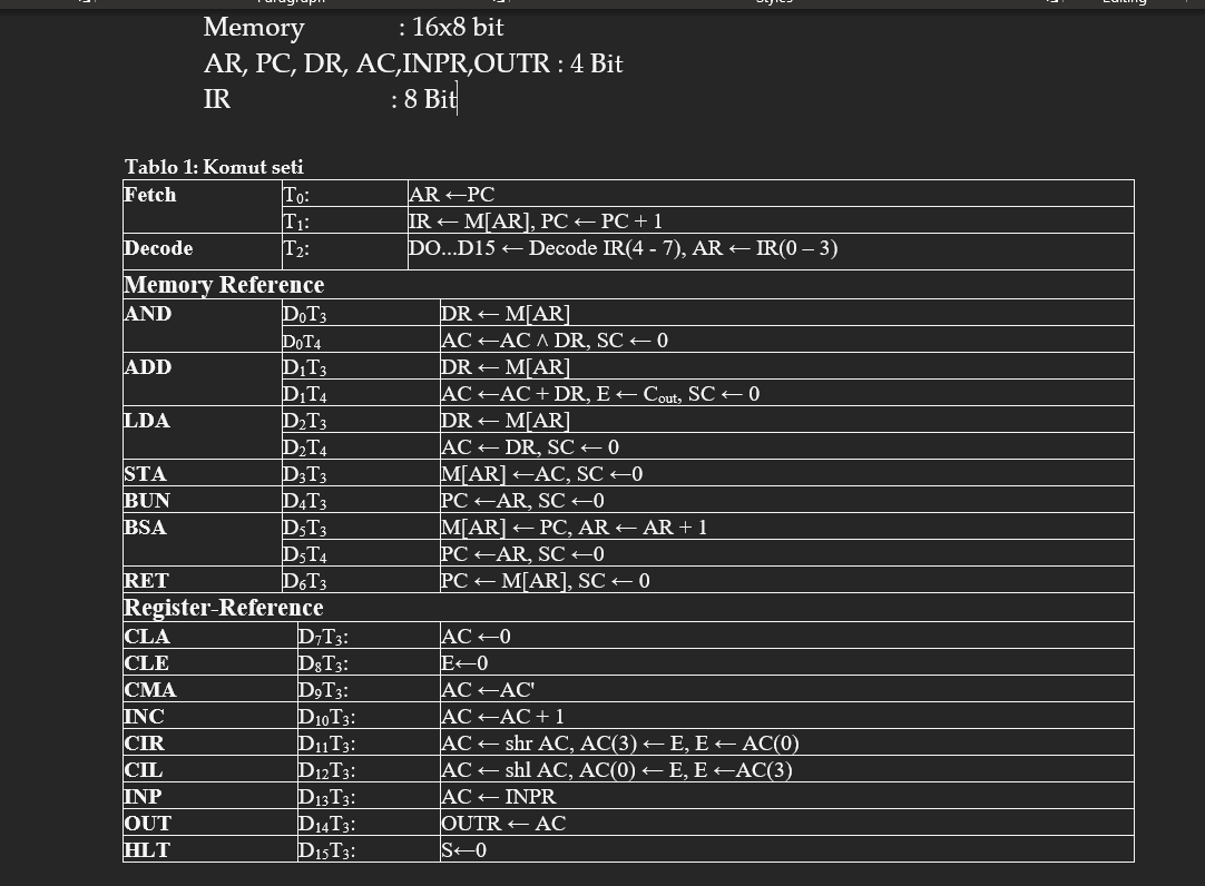 Solved Mano Computer of 8 ﻿bits Memory ,:16x8 ﻿bitAR, ﻿PC, | Chegg.com