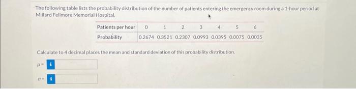 Solved The following table lists the probability | Chegg.com