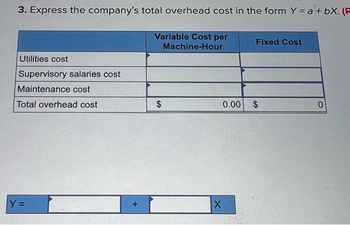 Solved Crosshill Company's total overhead costs at various | Chegg.com