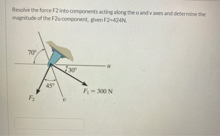 Solved Resolve the force F2 into components acting along the | Chegg.com
