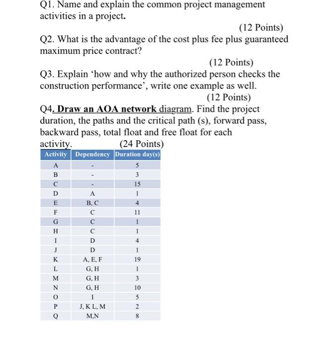 Solved Q1. Name and explain the common project management | Chegg.com