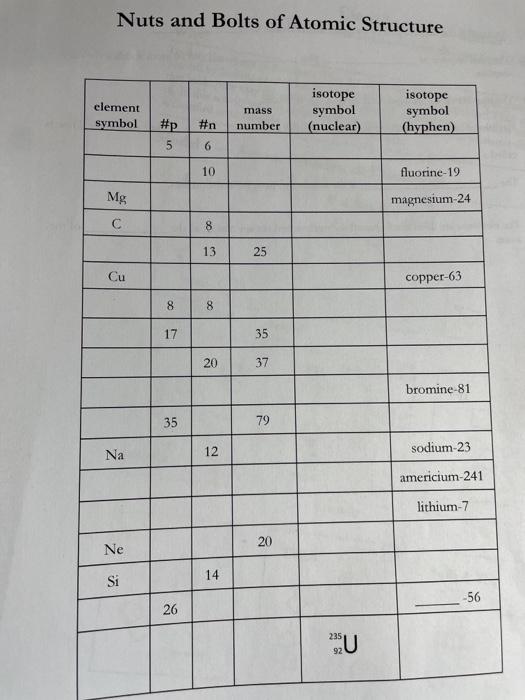 Solved Nuts and Bolts of Atomic Structure element symbol | Chegg.com