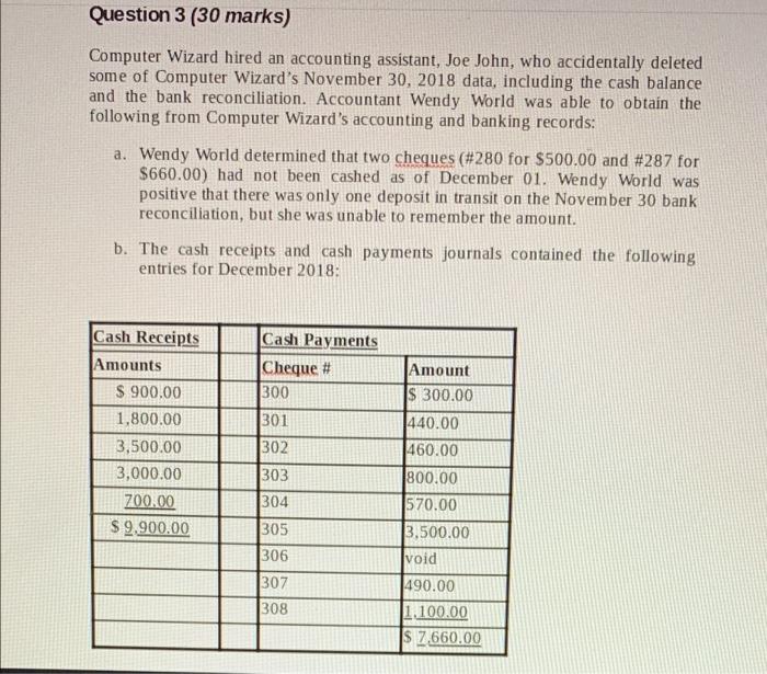 Solved Question 3 (30 marks) Computer Wizard hired an | Chegg.com