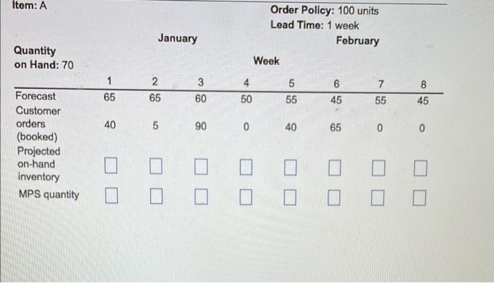 Solved Item: A Quantity on Hand: 70 Forecast Customer orders | Chegg.com