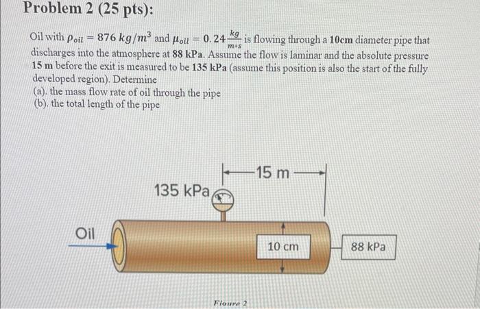 Solved Oil with ρoil =876 kg/m3 and μoil =0.24ms skg is | Chegg.com