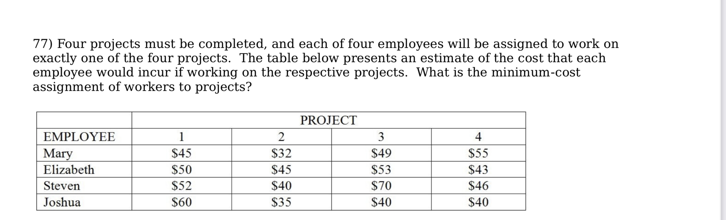 Solved Four projects must be completed, and each of four | Chegg.com