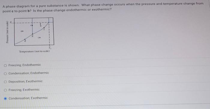 Solved A phase diagram for a pure substance is shown. What | Chegg.com