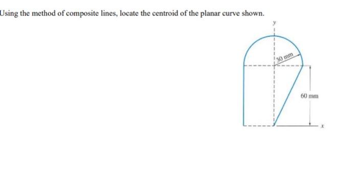 Solved Jsing the method of composite lines, locate the | Chegg.com