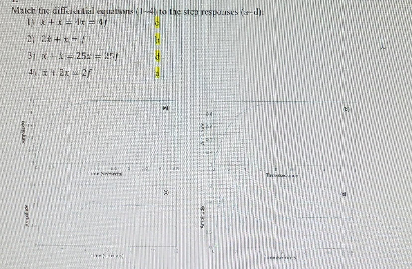 Solved Match the differential equations (1−4) to the step | Chegg.com