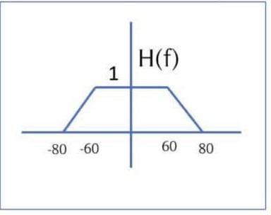Solved 3- Find the equivalent noise bandwidth if compared to | Chegg.com