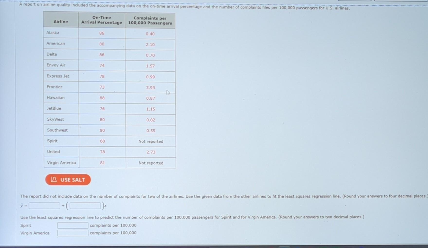 Solved y^= Use the least squares regression line to predict | Chegg.com