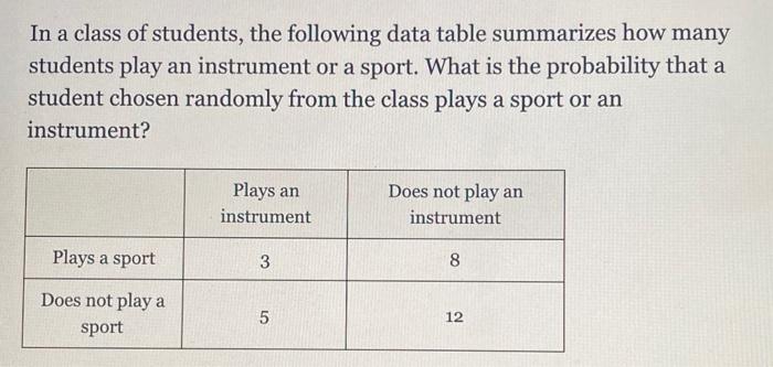 Solved In a class of students, the following data table | Chegg.com