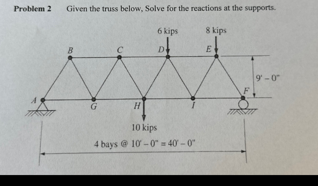 Solved Problem 2 ﻿Given the truss below. Solve for the | Chegg.com