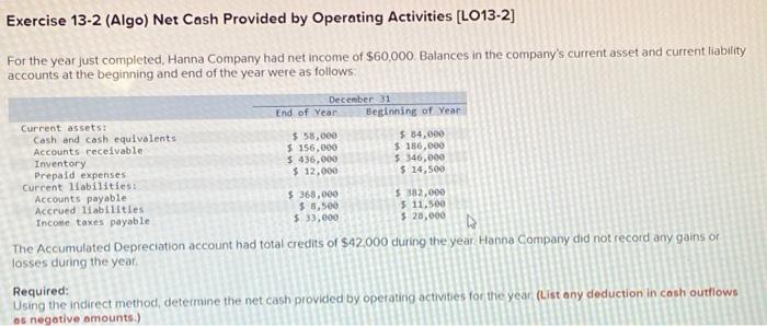 Solved Exercise 13-2 (Algo) Net Cash Provided by Operating | Chegg.com