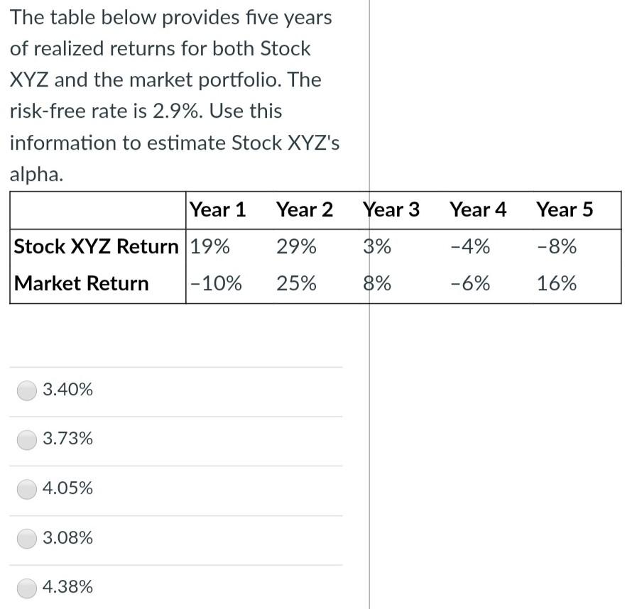 Solved The table below provides five years of realized | Chegg.com