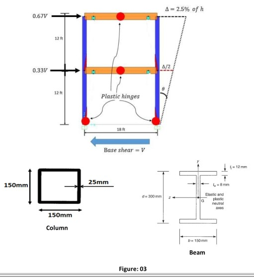 Apply the concepts of plastic analysis, work energy | Chegg.com