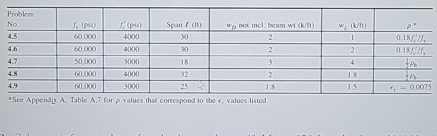 Solved Problem 1. For Problems 4.5 and 4.9, design | Chegg.com