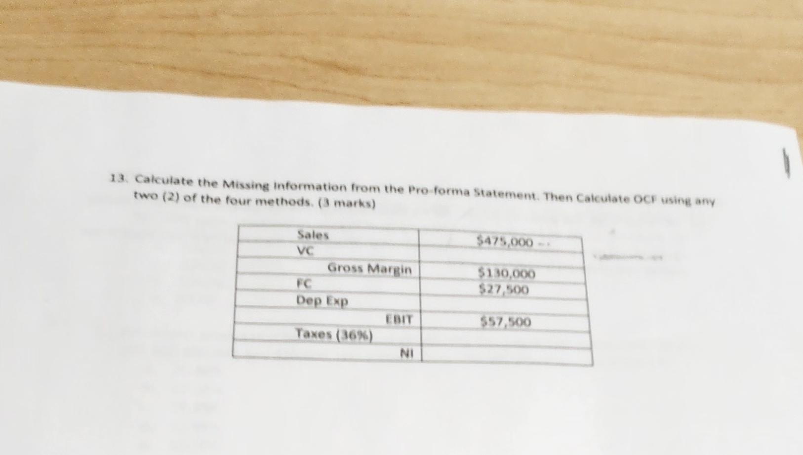 Solved 13. Calculate the Missing information from the | Chegg.com