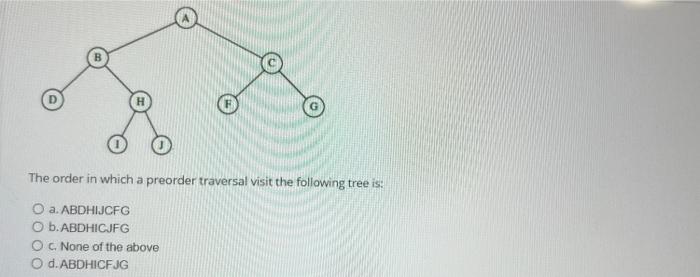 Solved The order in which a preorder traversal visit the | Chegg.com
