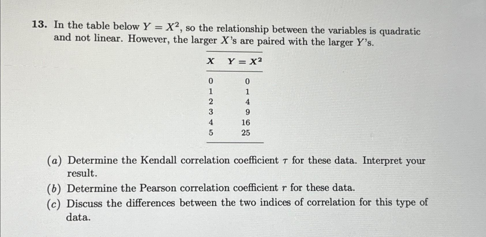 Solved In the table below Y=x2, ﻿so the relationship between | Chegg.com