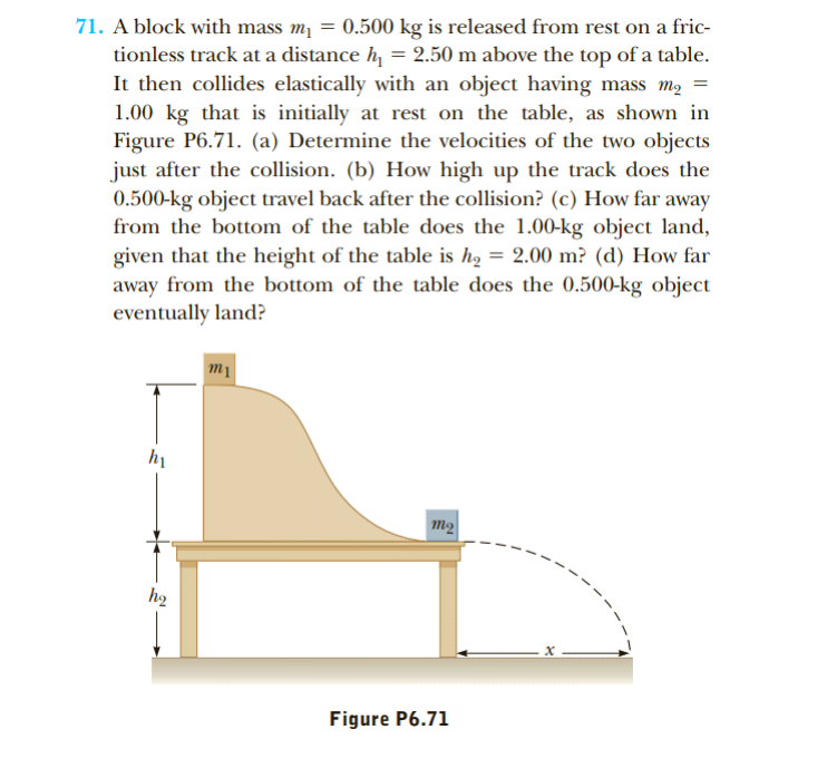 Solved A block with mass m1=0.500kg is ﻿released from rest | Chegg.com